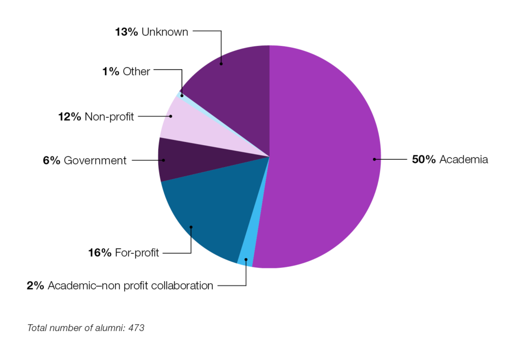 Your Future in Global Health | UCSF Institute for Global Health Sciences